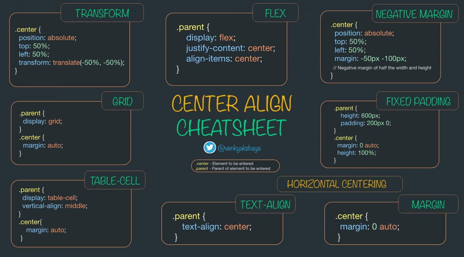 La guía definitiva para la alineación central - CSS - WD5 Web Design